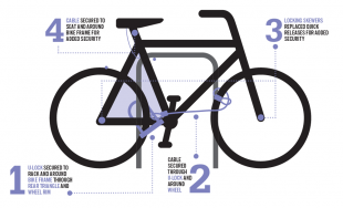 Keep Your Wheels Safe: How to Lock Your Bike – San Francisco Bicycle ...