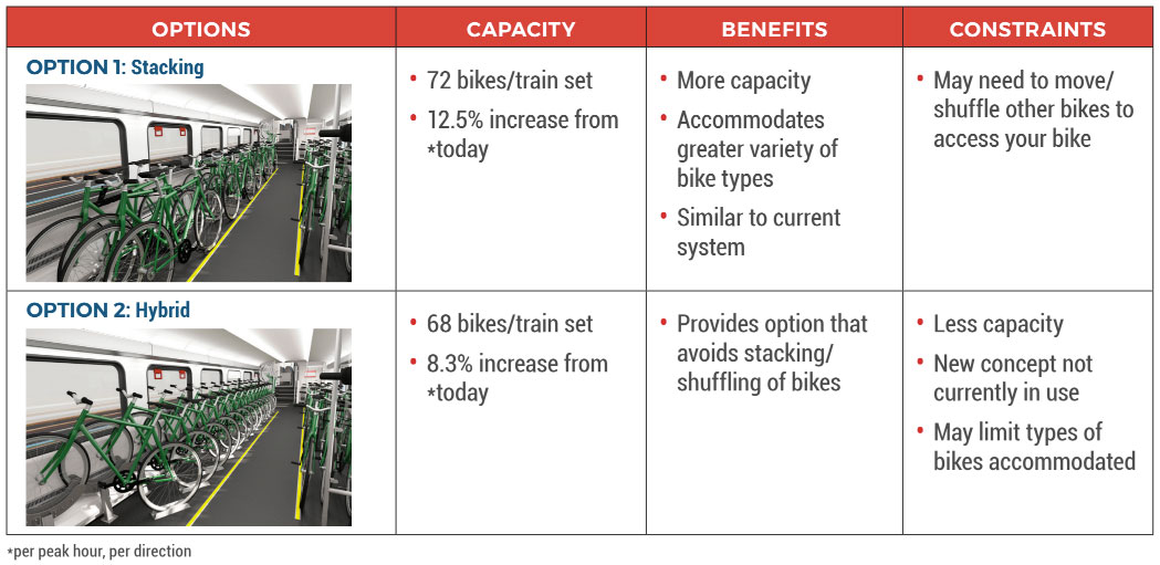 Test the New Caltrain Cars – San Francisco Bicycle Coalition