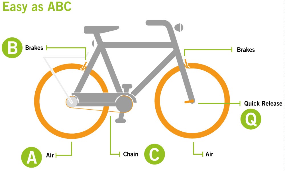 Five Things You Need to Know to Get Back Into Biking – San Francisco ...