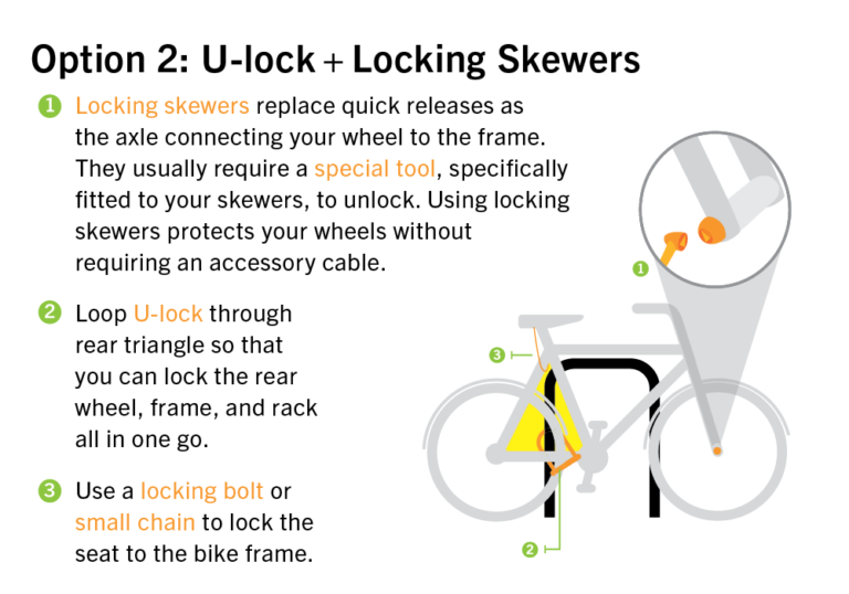 Bike Security and Locking – San Francisco Bicycle Coalition